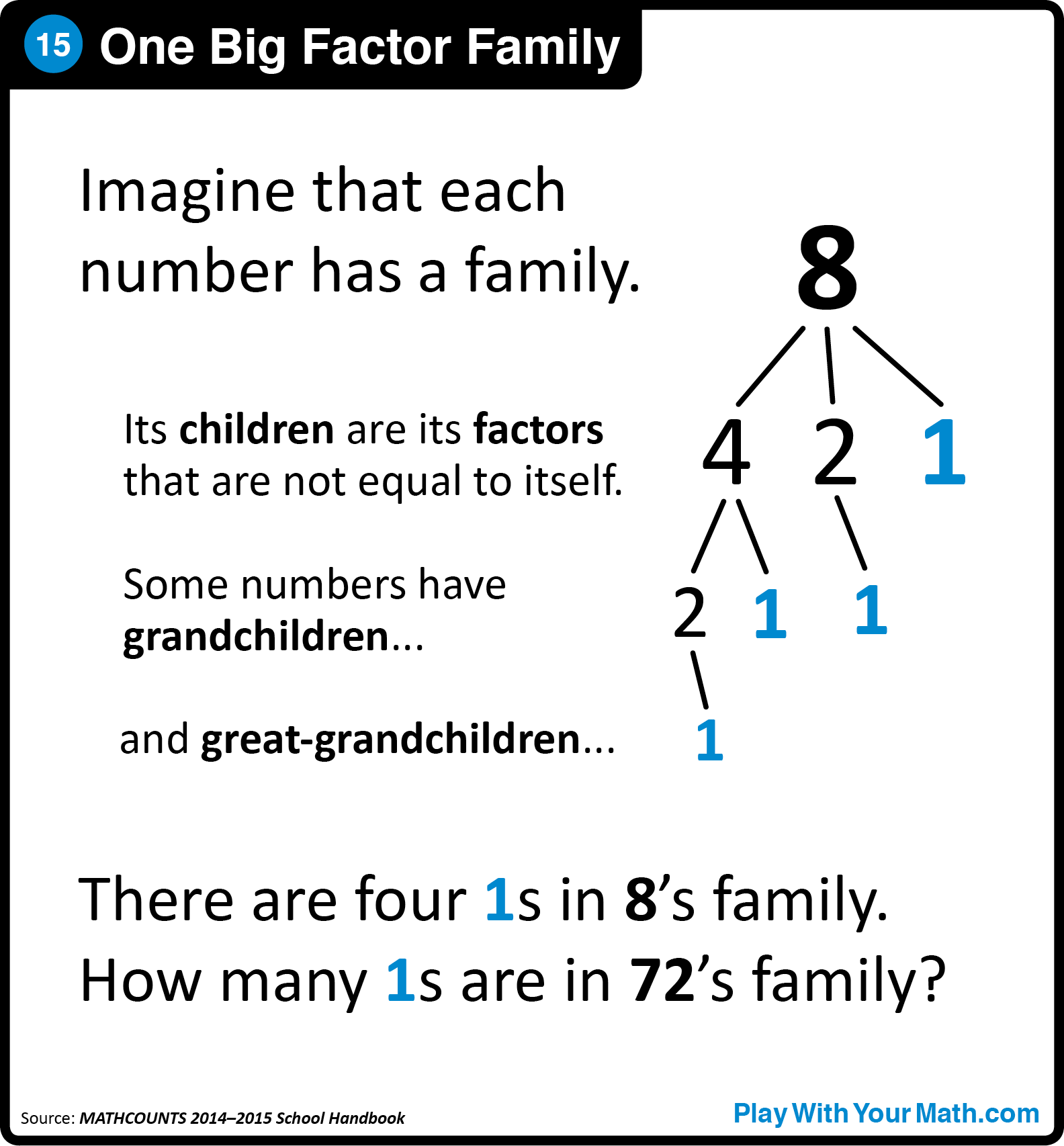 15. One Big Factor Family – Play With Your Math