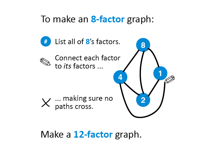 18. X-Factor – Play With Your Math