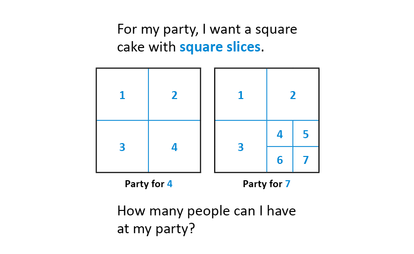 21. Square Cakes – Play With Your Math